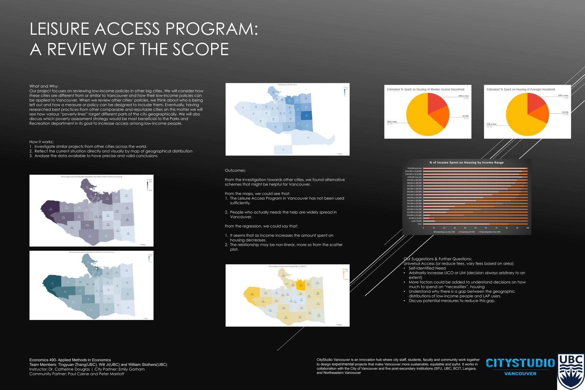 Leisure Access Program - CityStudio Vancouver